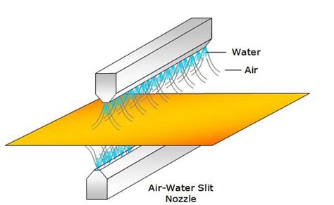 Multiphase Spray Cooling Technology In Industry Intechopen