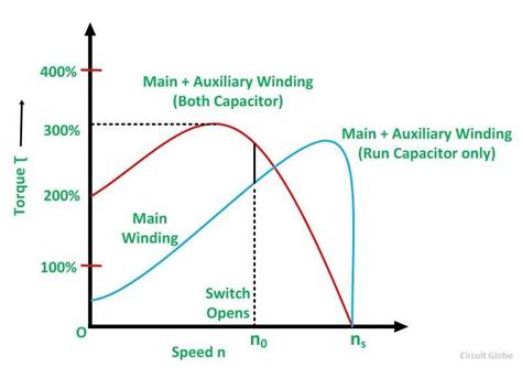 Understanding The Structure Of A Permanent Split Capacitor Motor A