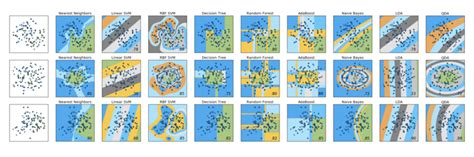 District Data Labs Visual Diagnostics For More Informed Machine Learning Part 2