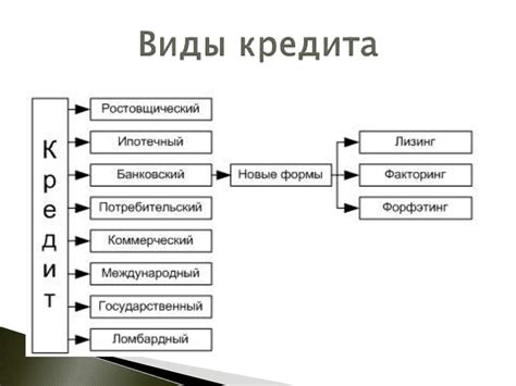 Кредит Признаки кредита Online Presentation