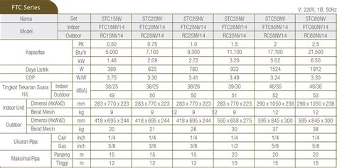 Split Unit Size Calculator At Jared White Blog