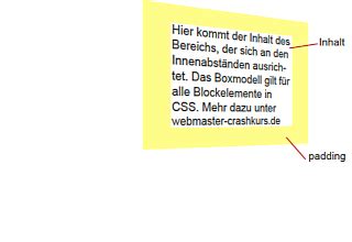 Css Box Modell Hierarchie