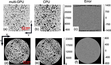 Comparison Of Mlem Reconstruction Performance Using Multi Gpu And Download Scientific Diagram