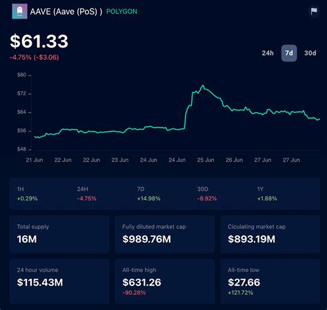 What Is Aave Crypto Lending And Borrowing From A Web3 Bank