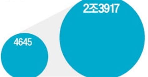 전기차 주행거리 늘릴 신소재cnt 개발하는 석화기업