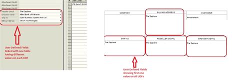 User Defined Field Linked Table Sap Community