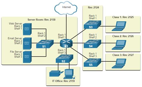 Ccna 1 V7 0 Curriculum Module 6 Data Link Layer