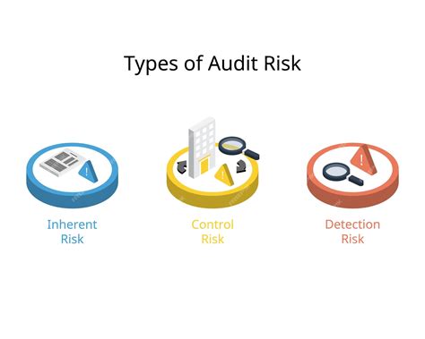 Premium Vector Type Of Audit Risk For Inherent Risk Control Risk