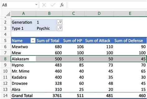 Belajar Excel 60 Pivottable Di Excel — Minarsih Tech