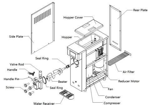 How To Turn On Ice Cream Machine At Jonathan Whelchel Blog