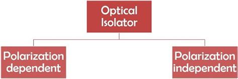 What Is An Optical Isolator Definition Types Working Principle And Applications Of Optical