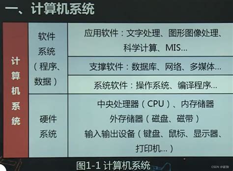 操作系统概论 csdn博客