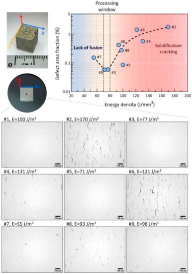Materials Special Issue Additive Manufacturing Of Superalloys