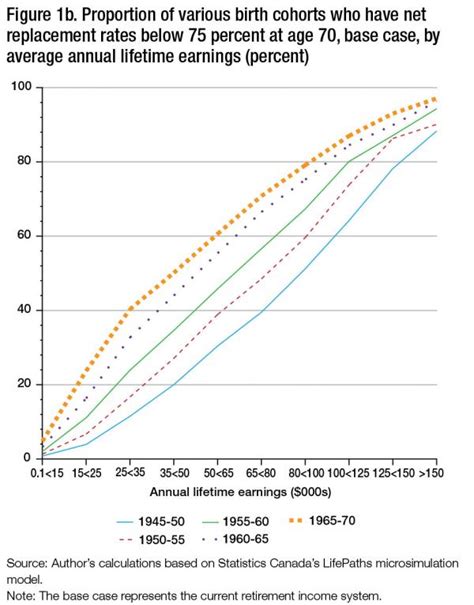 Not So Modest Options For Expanding The CPP QPP