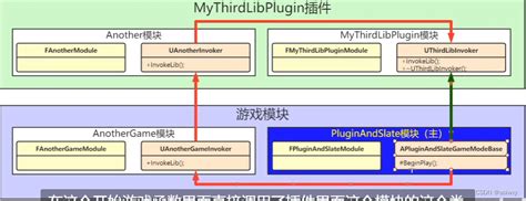 手把手教你做插件（2）模块大串联分布式模块如何串联整个模块 Csdn博客