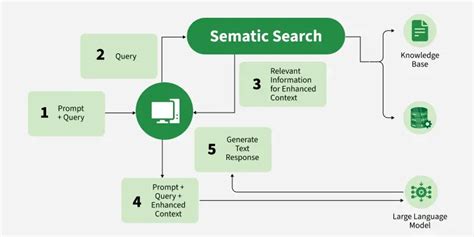 Semantic Search vs Vector Search - GeeksforGeeks