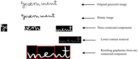 Proposed Segmentation Module See Online Version For Colours Download Scientific Diagram