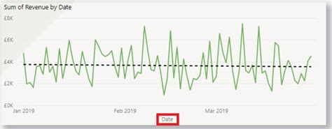 Power Bi Ui Design Tips For Outstanding Looking Dashboards