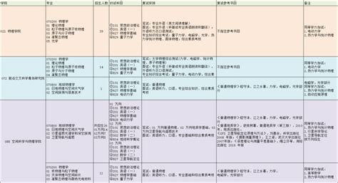 24考研山东大学物理考研最新备考指南 知乎