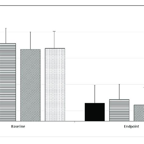 The Quick Inventory Of Depression Symptomatology Self Report Qids Download Scientific