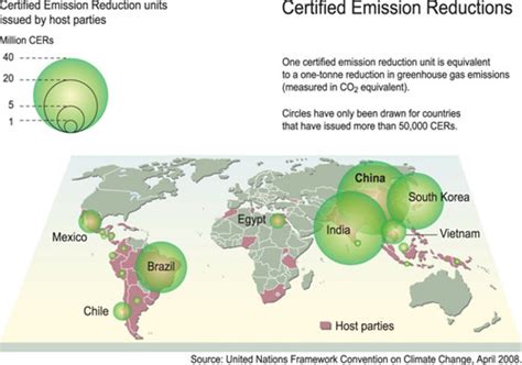 Certified Emission Reductions Grid Arendal