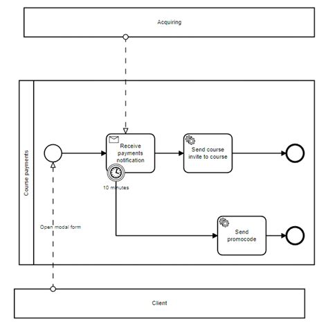 Workflow Automation Tools Documentation Workflowengine