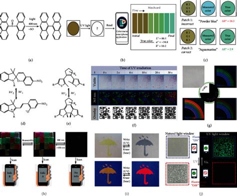 Multidimensional Information Encryption And Storage When The Input Is