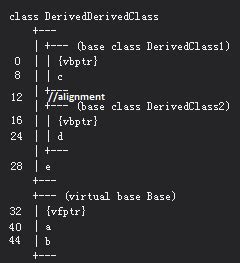 In C What Is A Virtual Base Class Stack Overflow