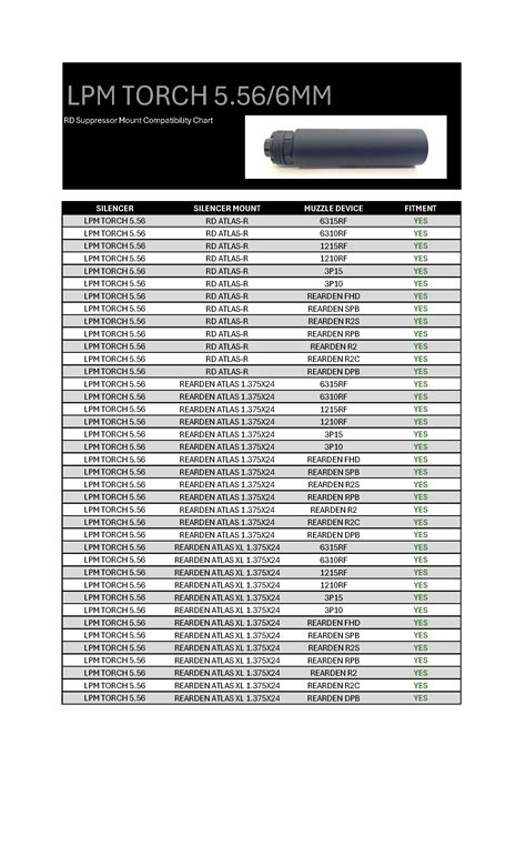 Liberty Precision Torch 5 56 6mm Suppressor Mount Compatibility Chart