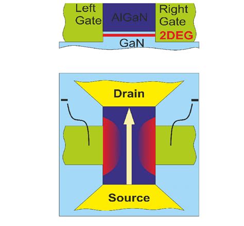 Schematic View Of Ganalgan Transistor Like Device Under Study