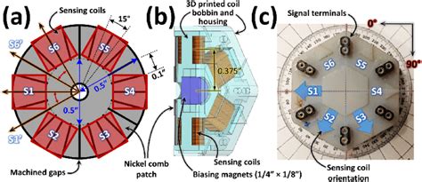 Mpas Configurations A Six Sensing Coil Arrangement Relative To