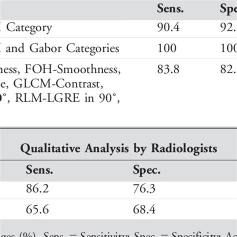 Classification Performance Of The Selected Feature Subset For