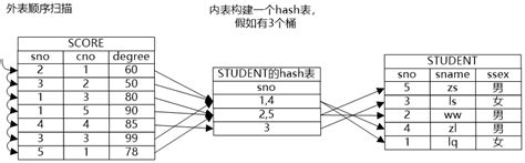 PostgreSQL查询优化器详解物理优化篇 51CTO