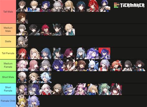 Height Chart R Honkaistarrail