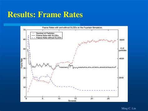 Ppt Automatic Simplification Of Particle System Dynamics Powerpoint Presentation Id9316333