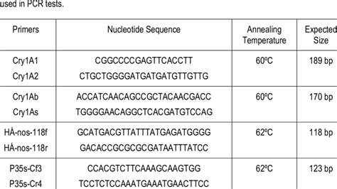 Nucleotide Sequences Annealing Temperature And Expected Size Of Pairs