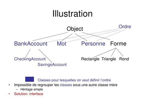 Ppt Interface Et Classe Powerpoint Presentation Free Download Id