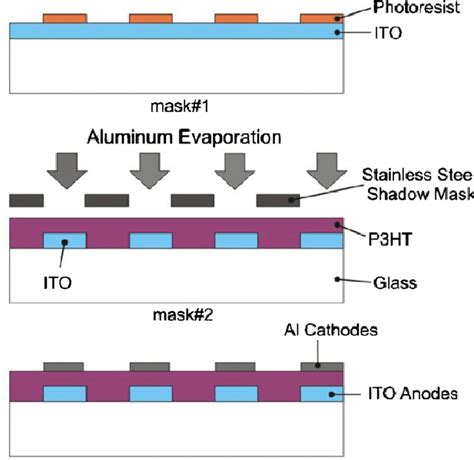 Process Sequence Of Polymer Diode Matrix Fabrication Download