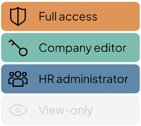 hris integrations overview