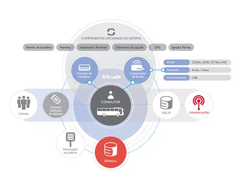 System Architecture Chart Design On Behance