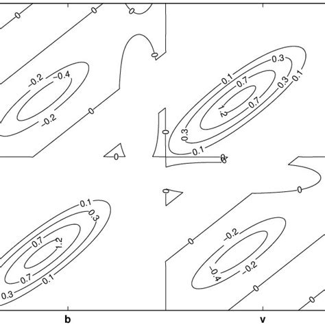 The Normalized Forecast Error Covariance Generated From An Ensemble Of