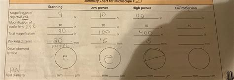 Solved I Am Having Trouble Figuring Out The Field Diameter