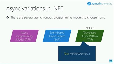 دانلود Xamarin University Mobile Training 2016 آموزش زامارین برای
