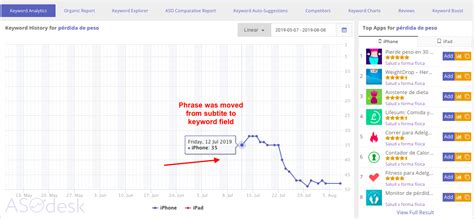 Bug On The App Store Impacts On Downloads Asodesk Blog