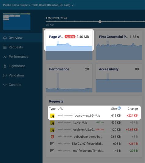 Monitoring Lighthouse Scores And Core Web Vitals With Debugbear Css