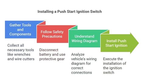 How To Install A Push Button Starter Switch In Your Car