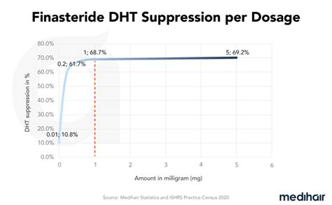 Finasteride Dangerous Costs Before And After Side Effects