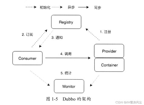 手把手教你手写一个rpc框架手写rpc框架 Csdn博客