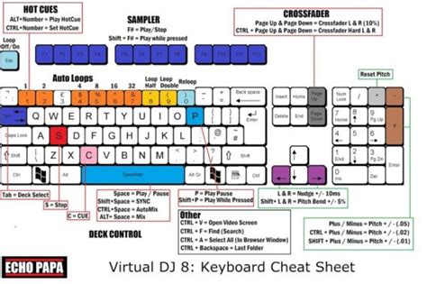 Master The Art Of Djing With These Virtual Keyboard Shortcuts Softonic