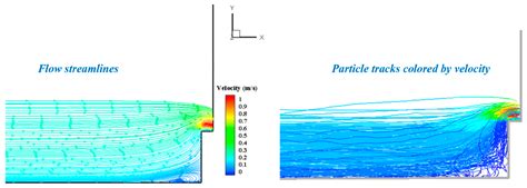 Applied Sciences | Free Full-Text | Computational Fluid Dynamics–Discrete Phase Method ...